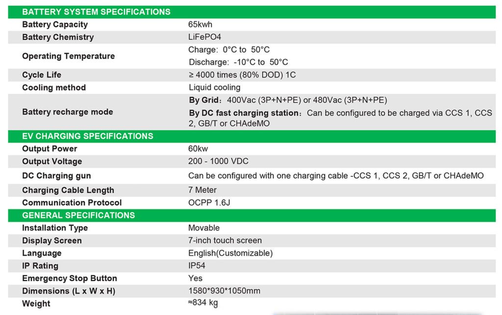 Mobile Charging Solution 65KWH-60KW - NEG