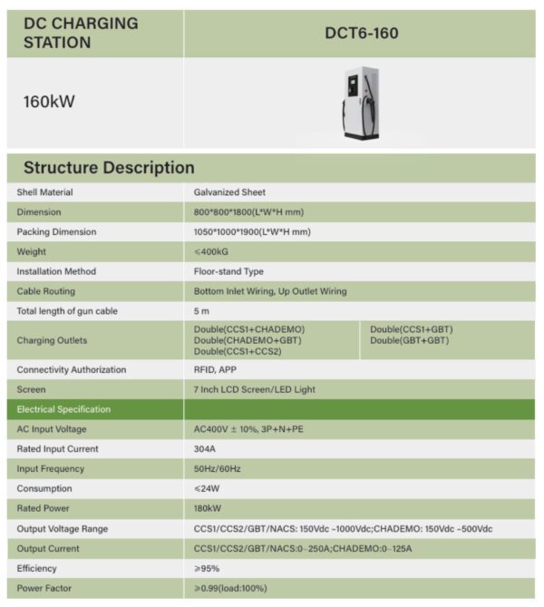 NEG DC Charging Station (DCT6) (Asia & EUROPE, USA) - NEG