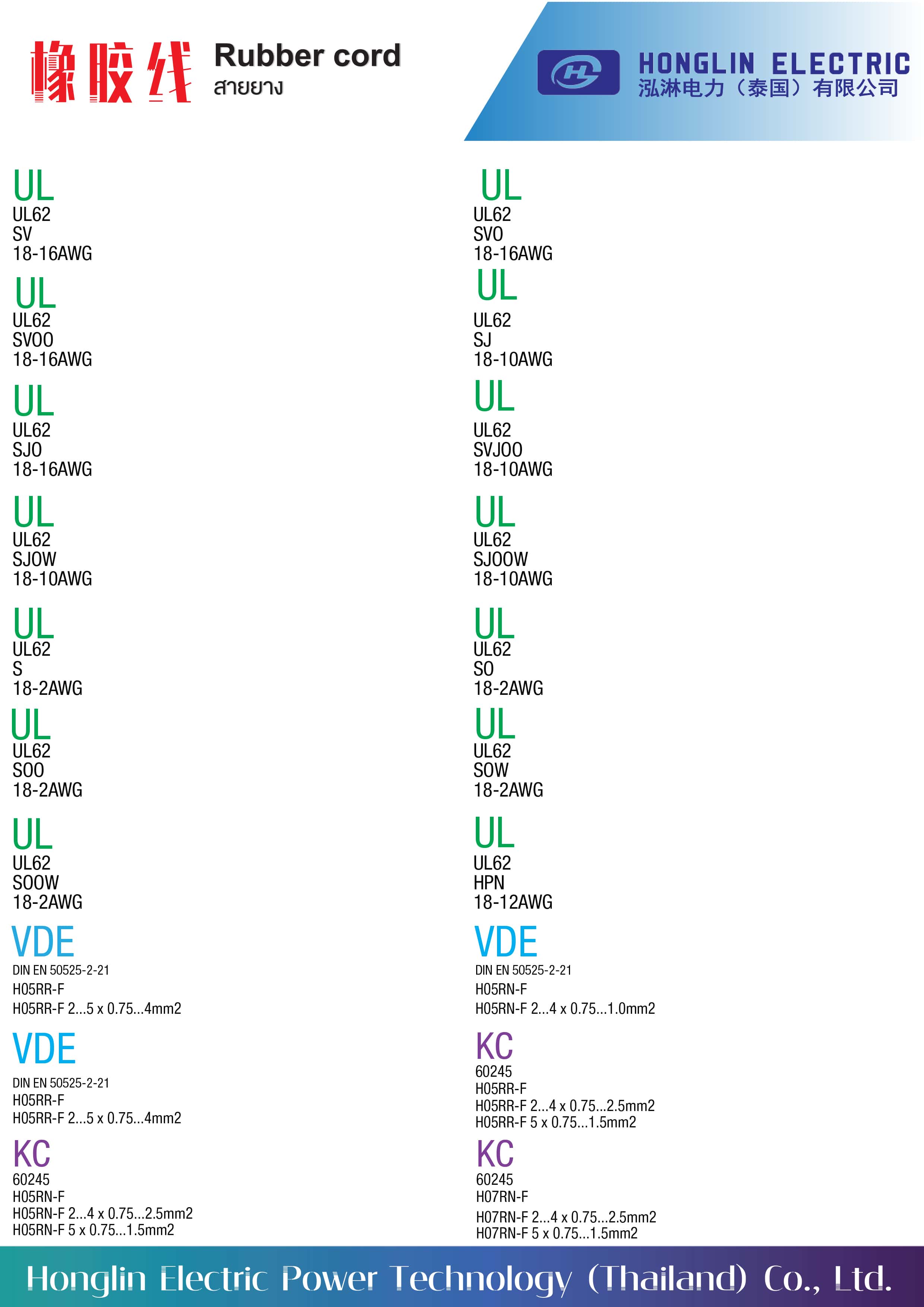 Power Cables | High-Quality Electrical Solutions Singapore